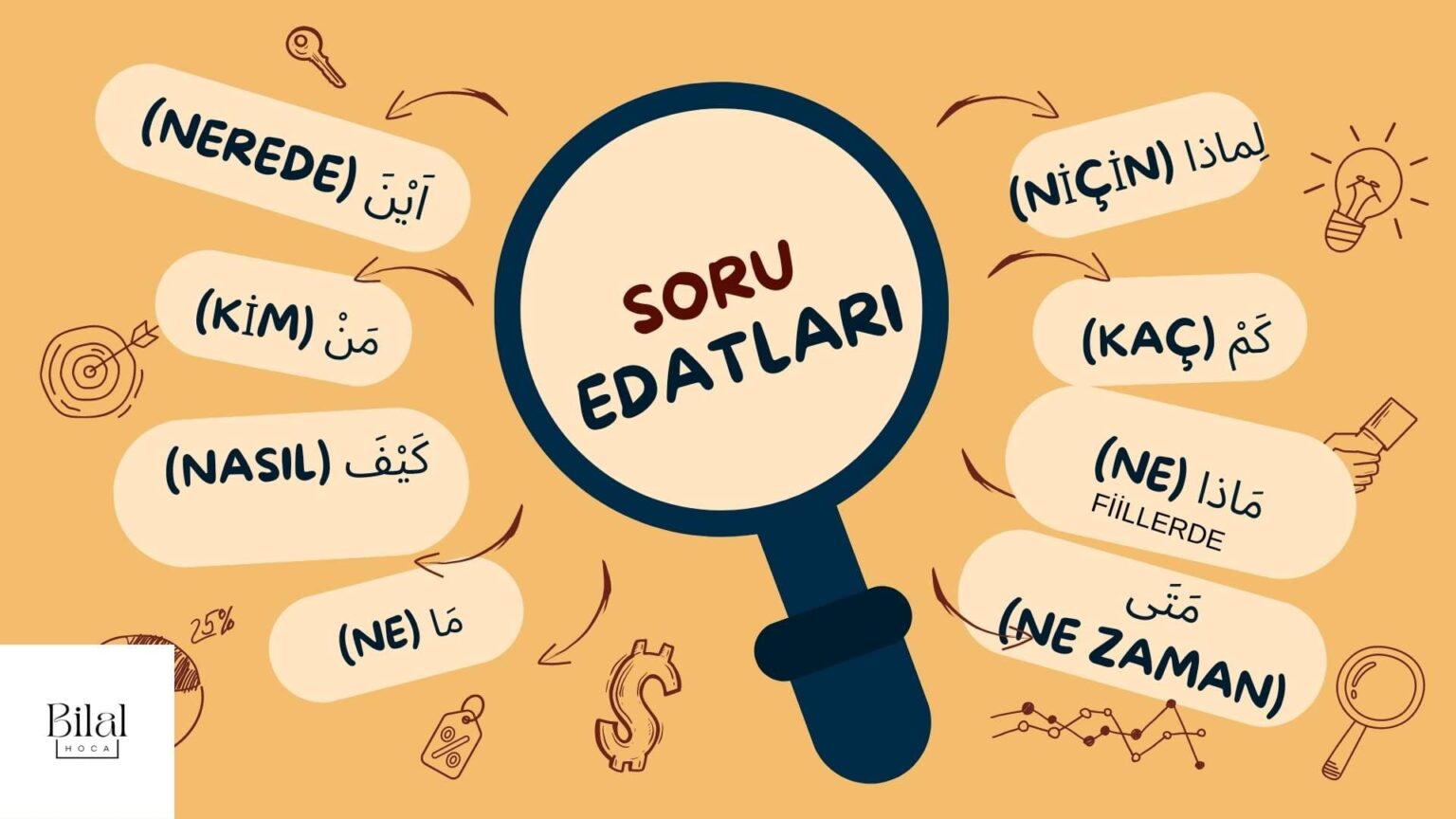 Sıfırdan Arapça Öğrenme arşivleri - Bilal Hoca